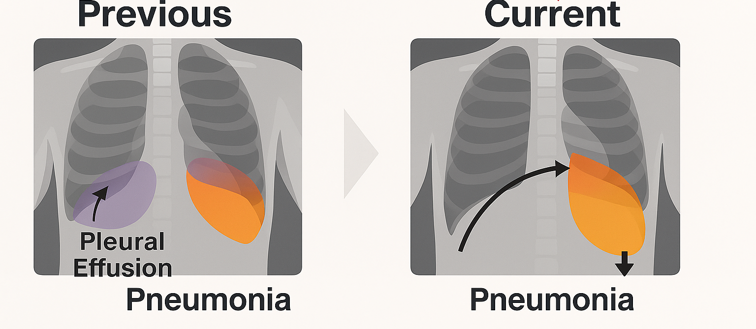 Libra - Temporal Insight 🕰️ | Xi Zhang